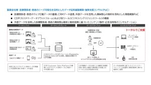 Treasure Data CDP（トレジャーデータ）とは？特徴、活用方法、機能の本質を徹底解説 - 【公式】Sienca