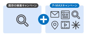 Google広告のP-MAXキャンペーンとは？メリット・デメリット、設定方法を分かりやすく解説 - 【公式】Sienca