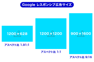 【2025年最新】GoogleとYahoo!ディスプレイ広告（GDN・YDA）の画像サイズまとめ - 【公式】Sienca